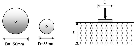 Experimental and Numerical Studies of Vertical Stresses Beneath the ...