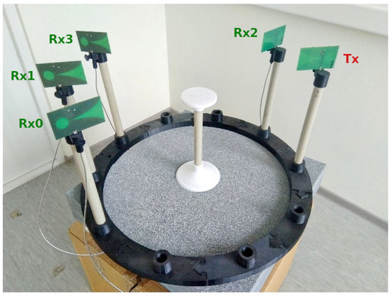Evaluation of Materials and Structures with a Multistatic Ultra ...