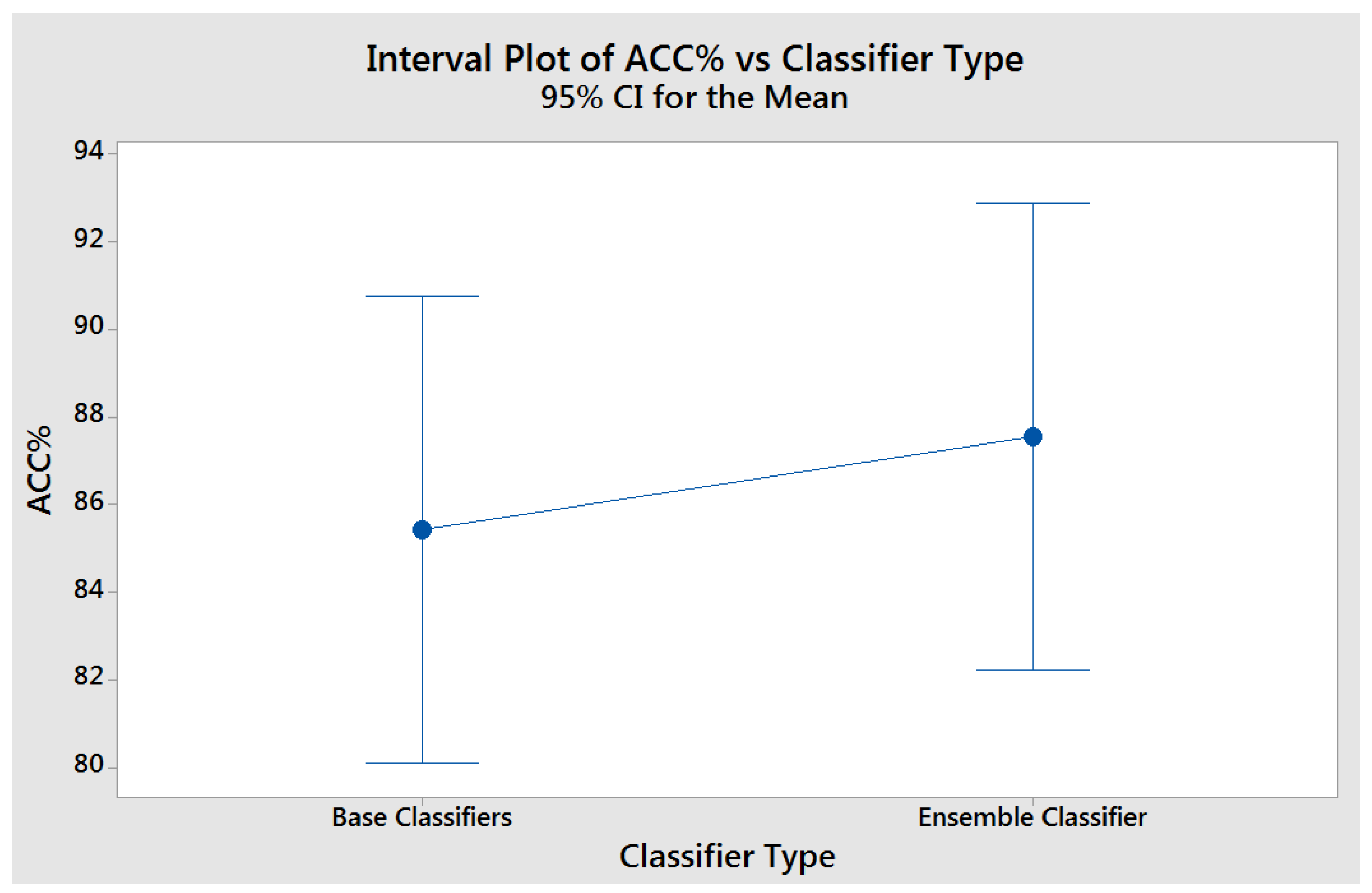 Software Fault Prediction Using An Rnn Based Deep Learning Approach And
