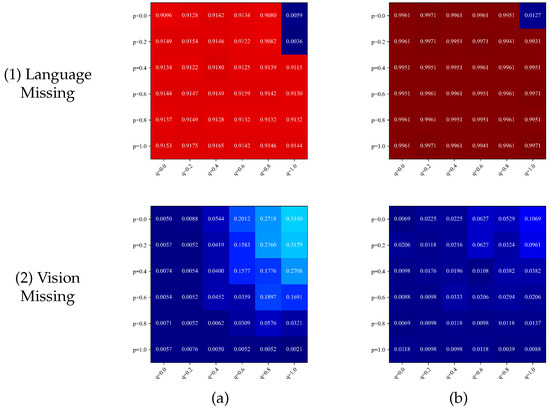 EFCMF: A Multimodal Robustness Enhancement Framework for Fine-Grained ...