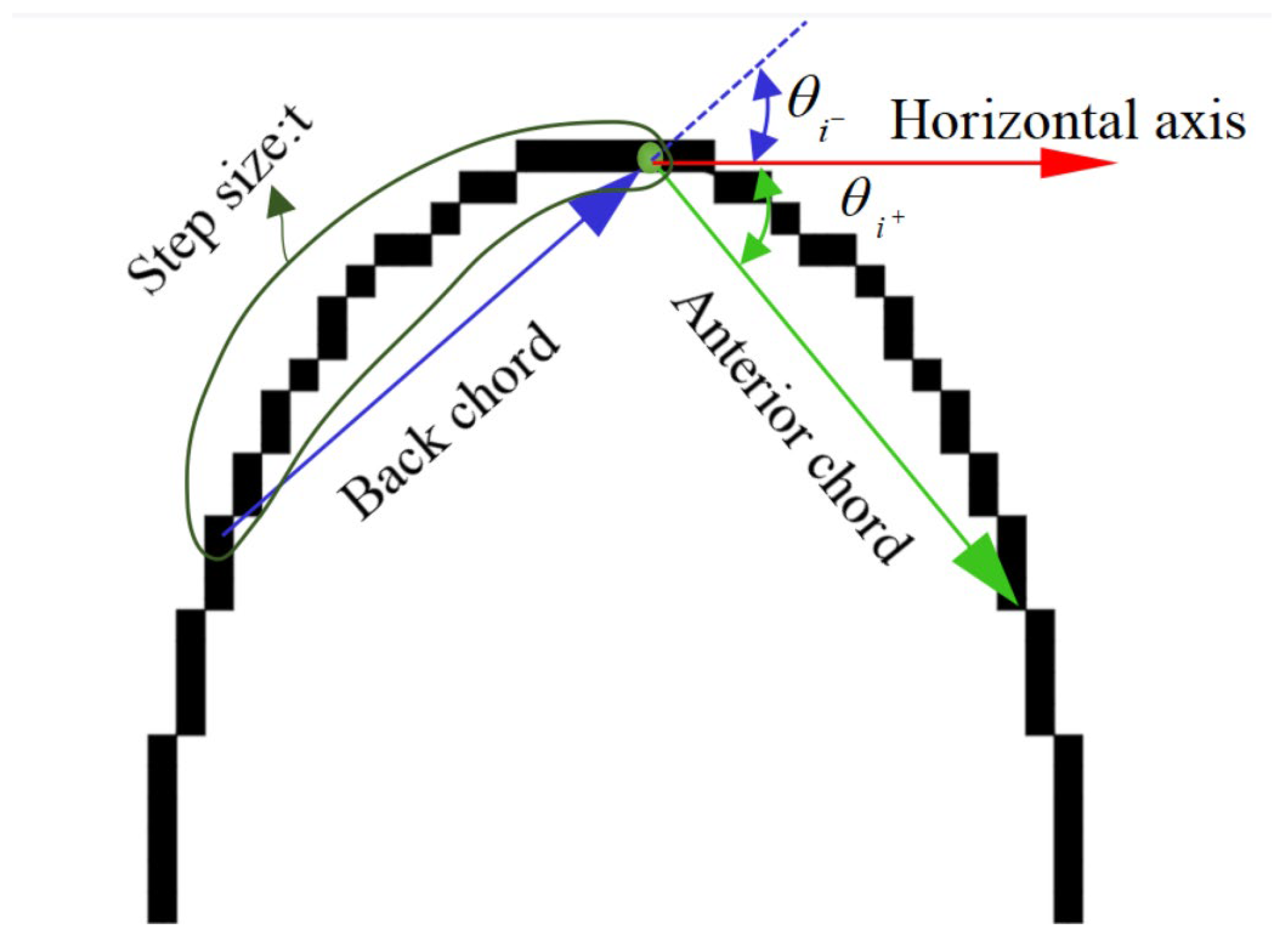 Research on Image Measurement Method of Flat Parts Based on the ...