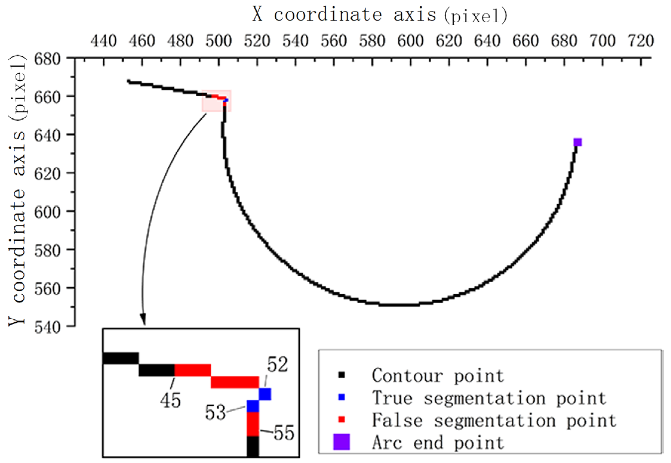 Research on Image Measurement Method of Flat Parts Based on the Adaptive Chord Inclination Angle ...