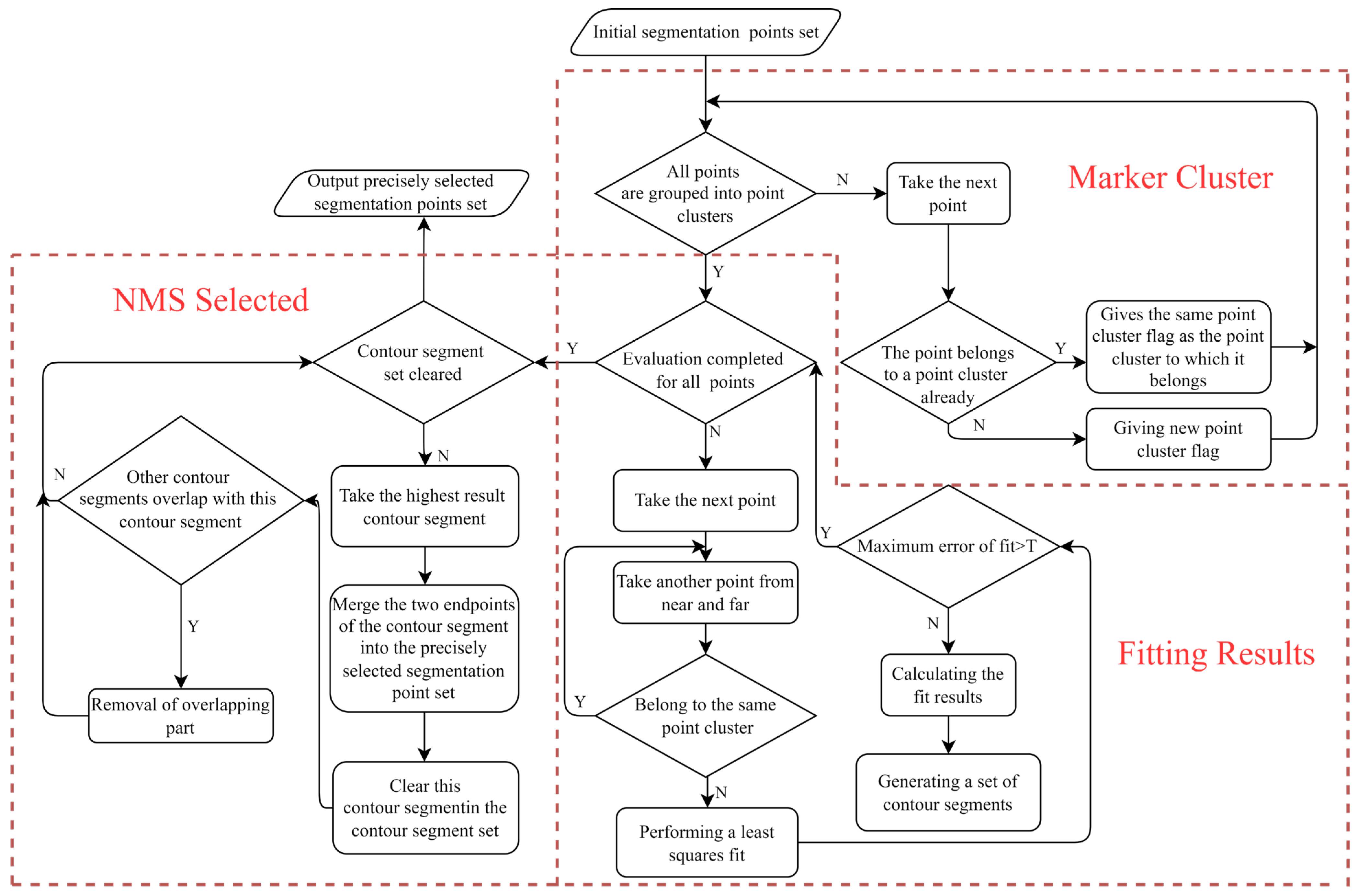Research on Image Measurement Method of Flat Parts Based on the ...
