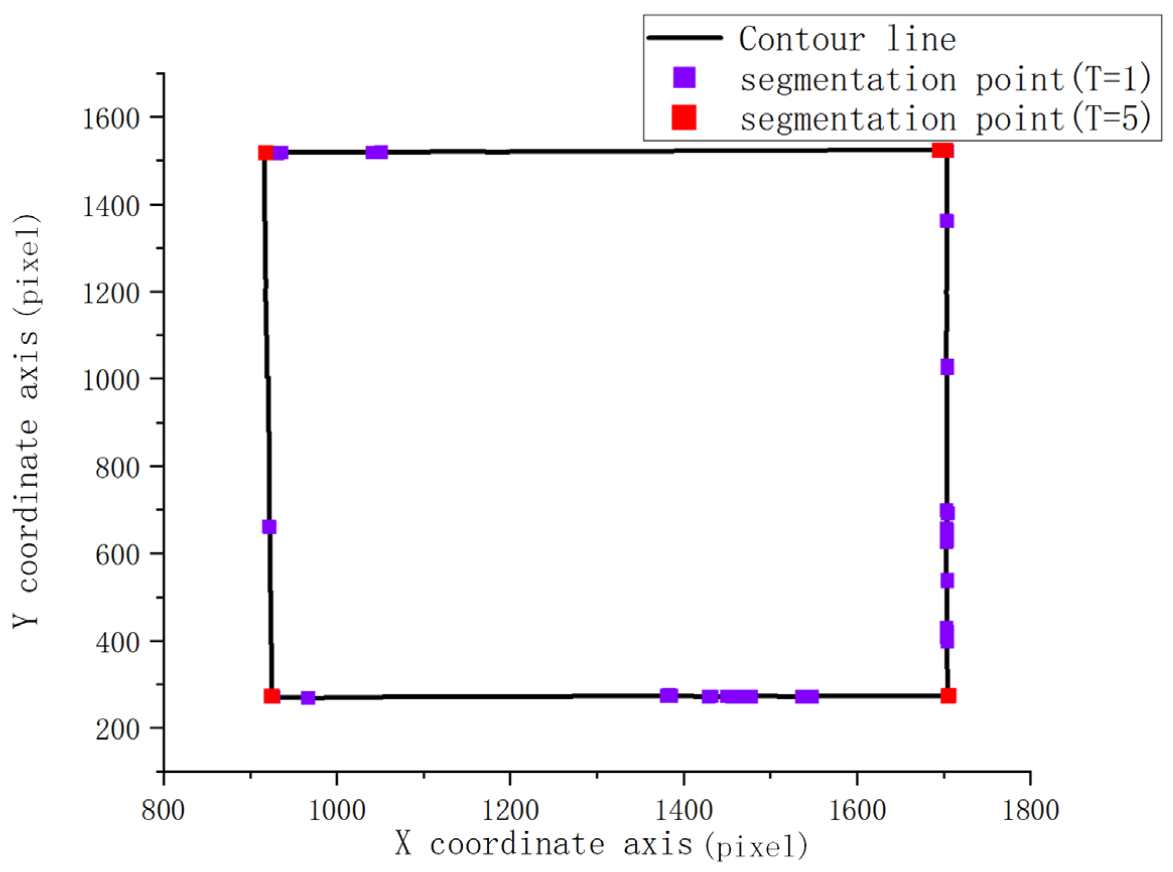 Research on Image Measurement Method of Flat Parts Based on the Adaptive Chord Inclination Angle ...