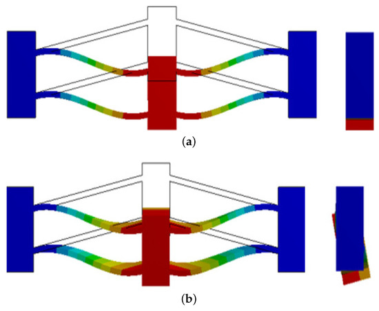 Development of a Fully Compliant Bistable Mechanism Based on Circular ...
