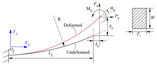 Development of a Fully Compliant Bistable Mechanism Based on Circular ...