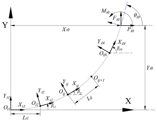 Development of a Fully Compliant Bistable Mechanism Based on Circular ...