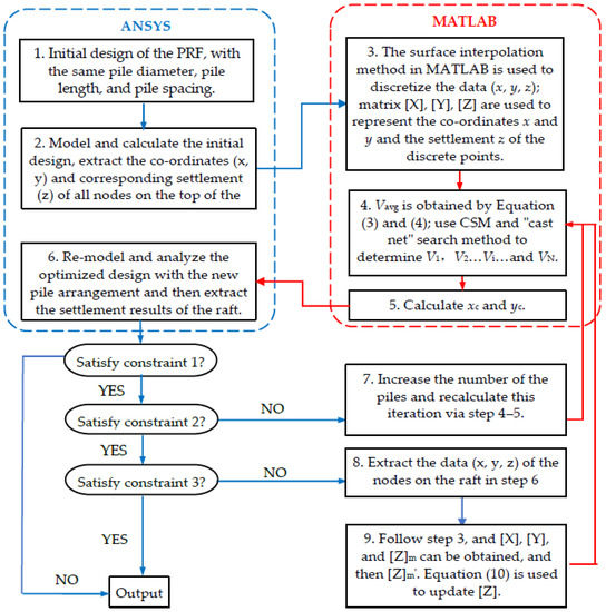 Applied Sciences | Free Full-Text | Adaptive Optimization Method for ...