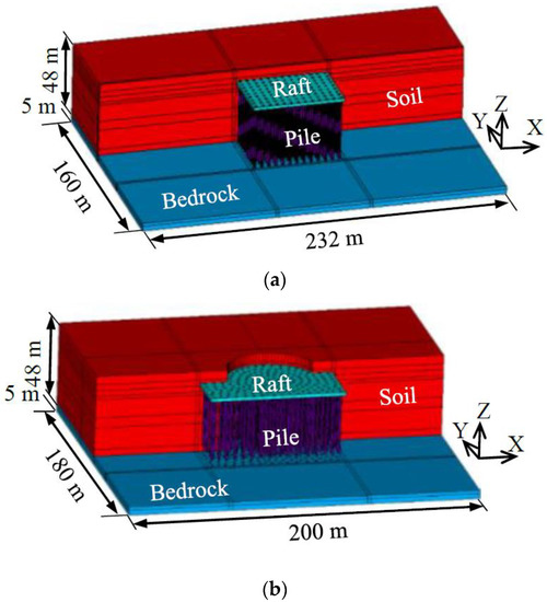 Adaptive Optimization Method for Piled Raft Foundations Based on ...