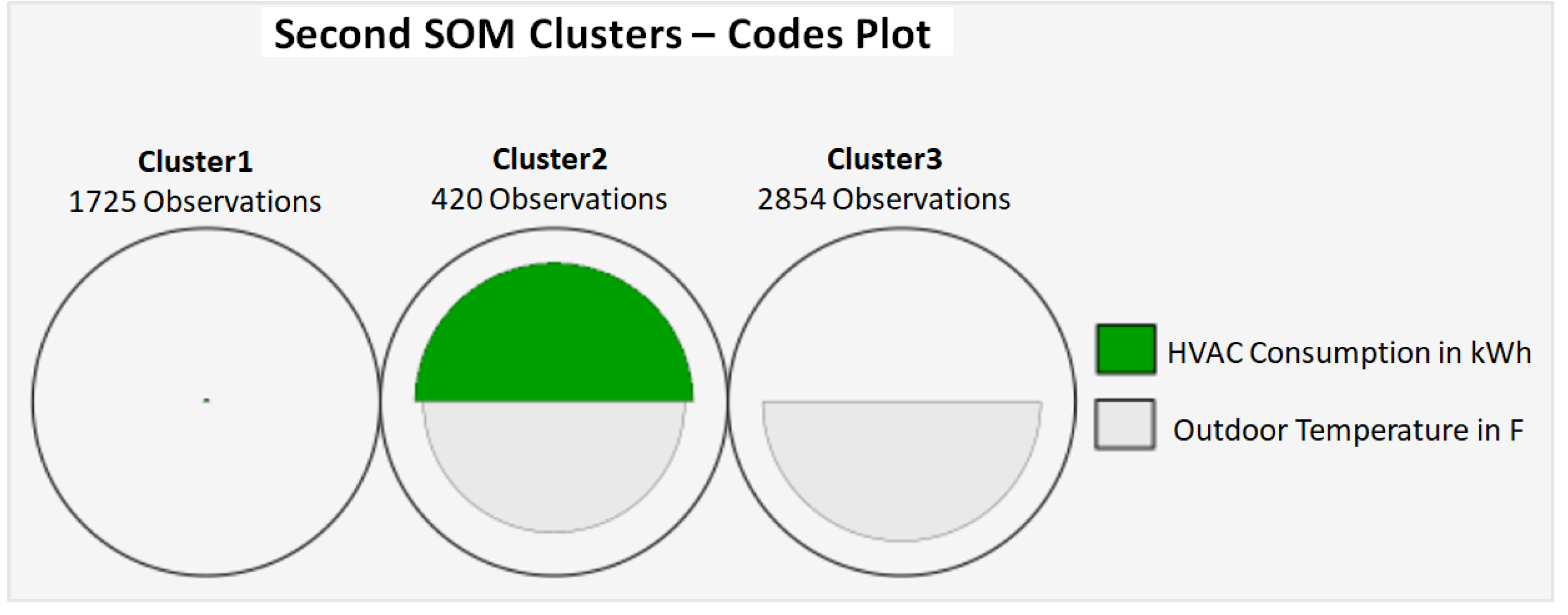 Applied Sciences | Free Full-Text | Identifying Energy Inefficiencies ...