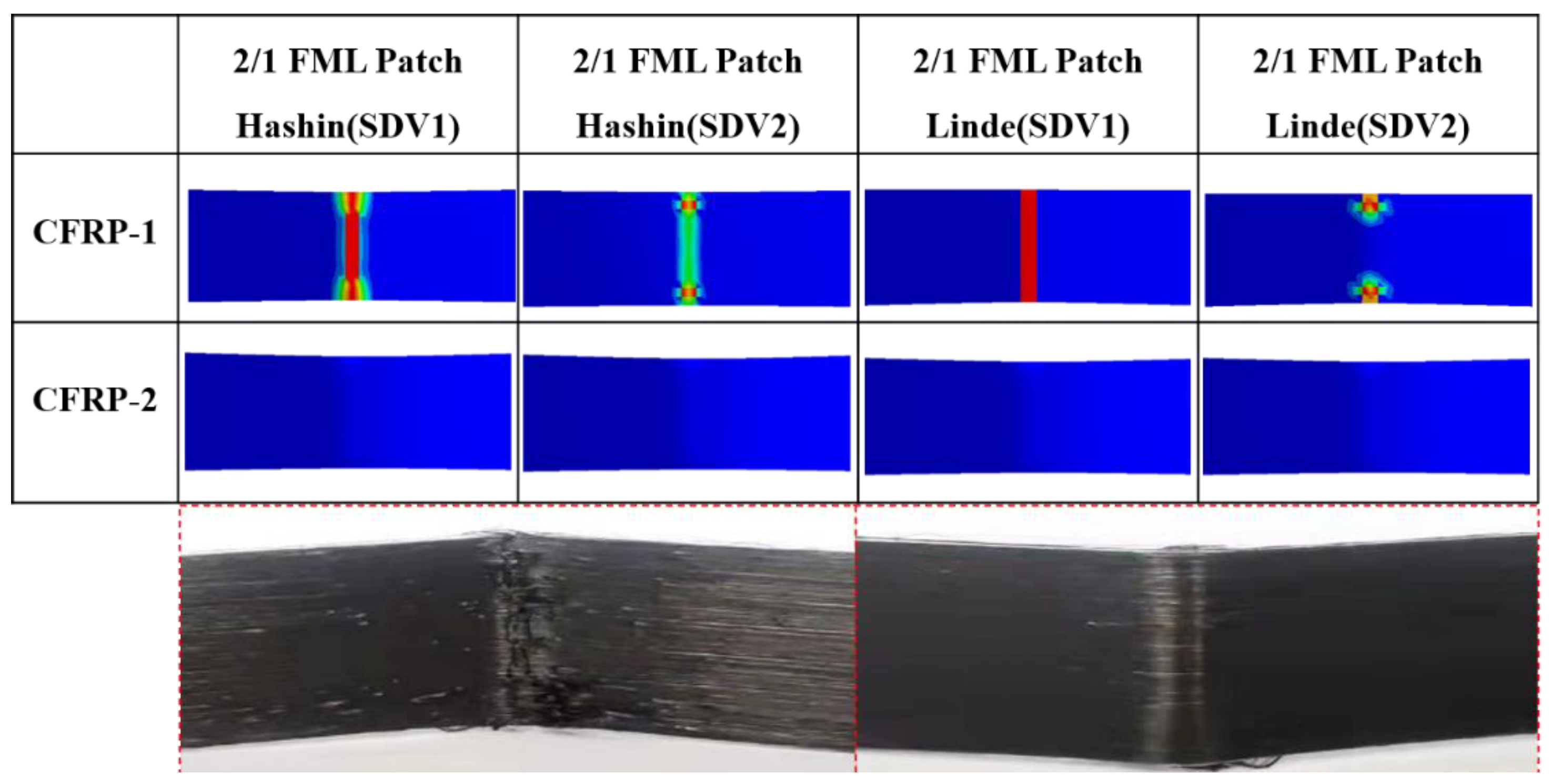 Numerical and Experimental Investigation of Flexural Properties and Damage Behavior of CFRTP/Al ...