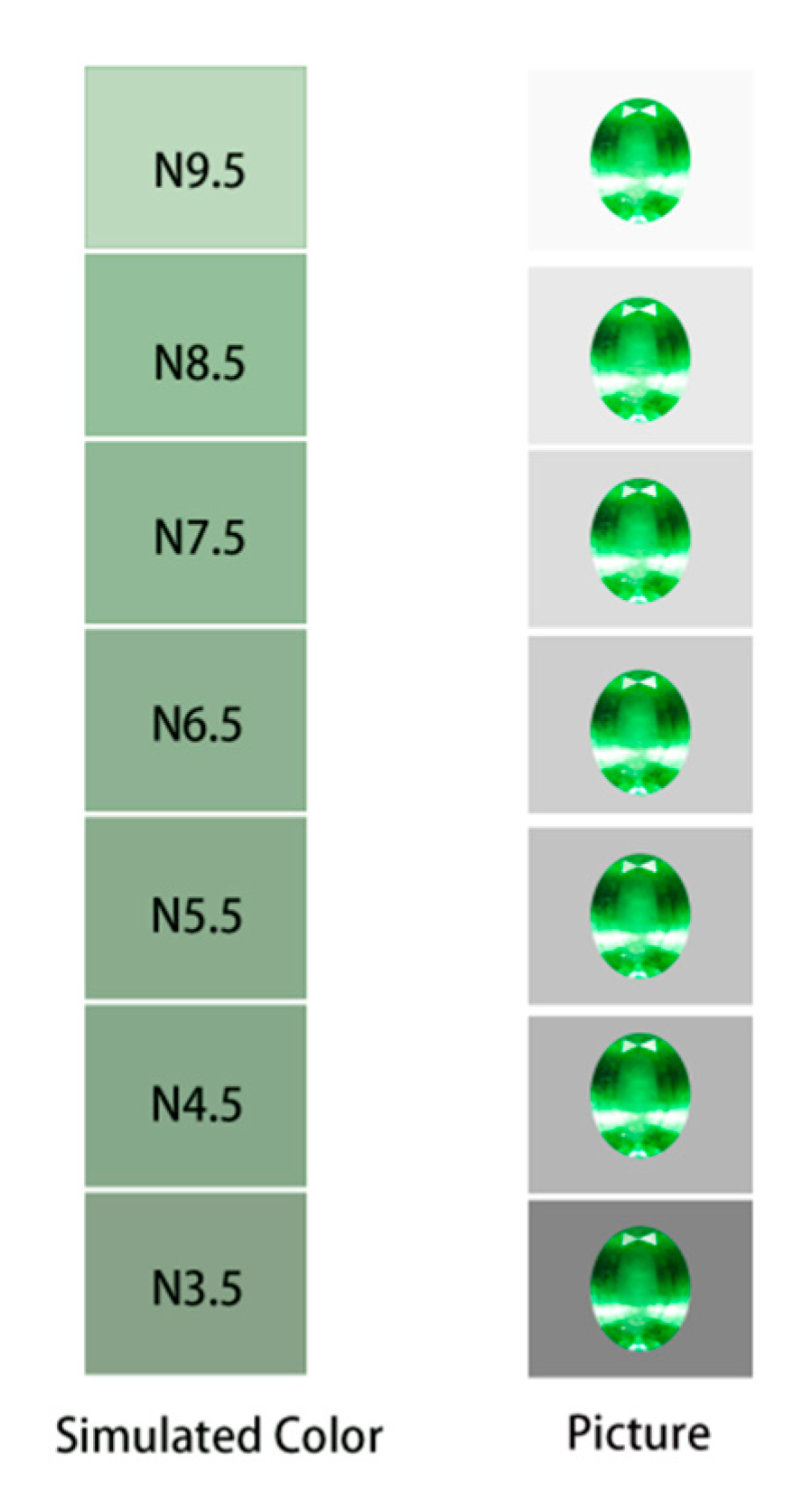 The Impact of Munsell Neutral Grey Backgrounds on Tsavorite’s Color and Study on the Evaluation ...