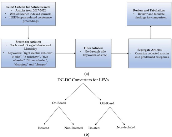 Applied Sciences | Free Full-Text | Recent Developments in DC-DC ...