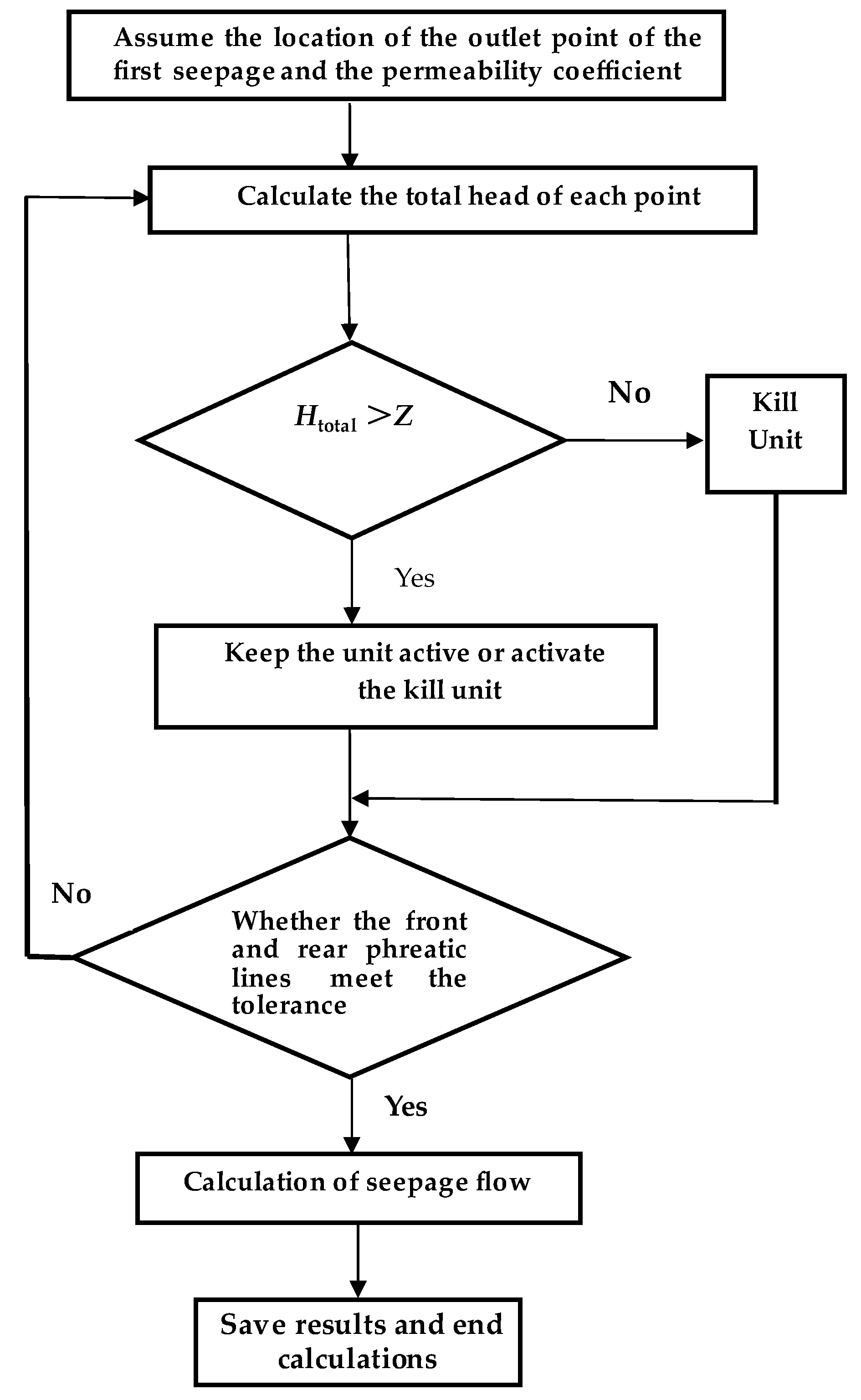 Applied Sciences | Free Full-Text | A Comprehensive Safety Analysis ...