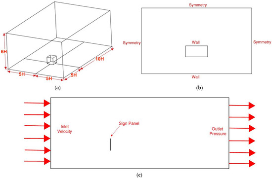 Wind Loads on Overhead Sign Structures: A Comparative Study