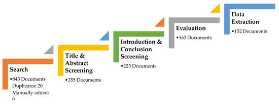 A Review of the High-Mix, Low-Volume Manufacturing Industry