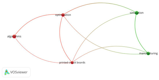 A Review of the High-Mix, Low-Volume Manufacturing Industry