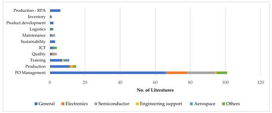 A Review of the High-Mix, Low-Volume Manufacturing Industry