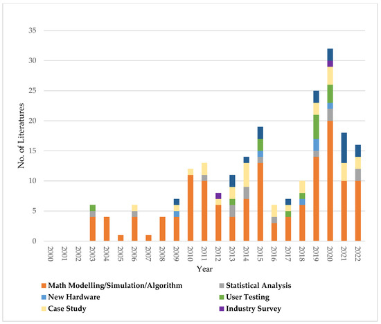 Applied Sciences | Free Full-Text | A Review of the High-Mix, Low ...