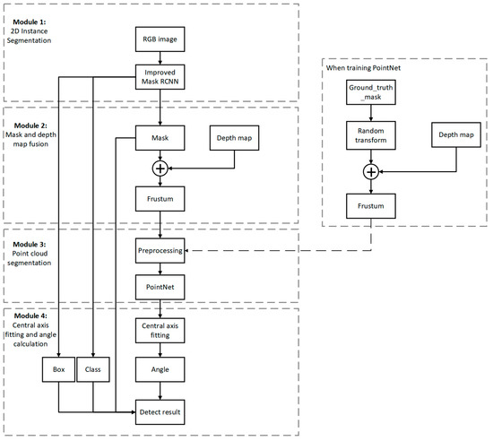 Applied Sciences | Free Full-Text | Automatic Measurement of ...
