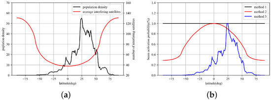 A Framework for Assessing the Interference from NGSO Satellite Systems ...