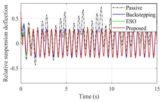 Extended State Observer-Based Adaptive Neural Networks Backstepping Control for Pneumatic Active ...