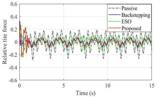 Extended State Observer-Based Adaptive Neural Networks Backstepping Control for Pneumatic Active ...