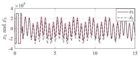 Extended State Observer-Based Adaptive Neural Networks Backstepping Control for Pneumatic Active ...