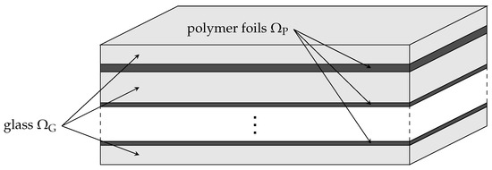 Prediction of Pre- and Post-Breakage Behavior of Laminated Glass Using ...