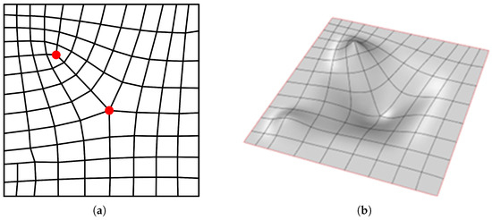 T-Splines for Isogeometric Analysis of the Large Deformation of ...