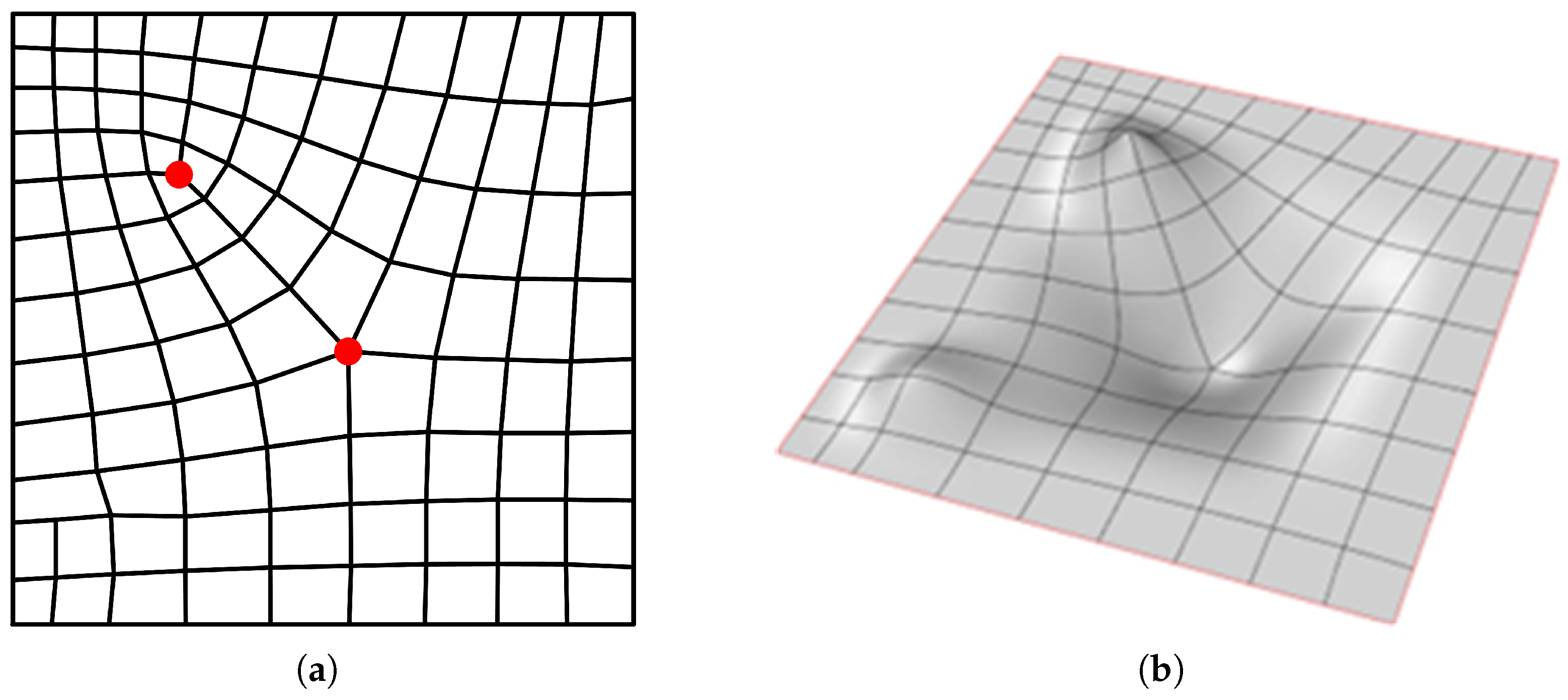 T-Splines for Isogeometric Analysis of the Large Deformation of ...