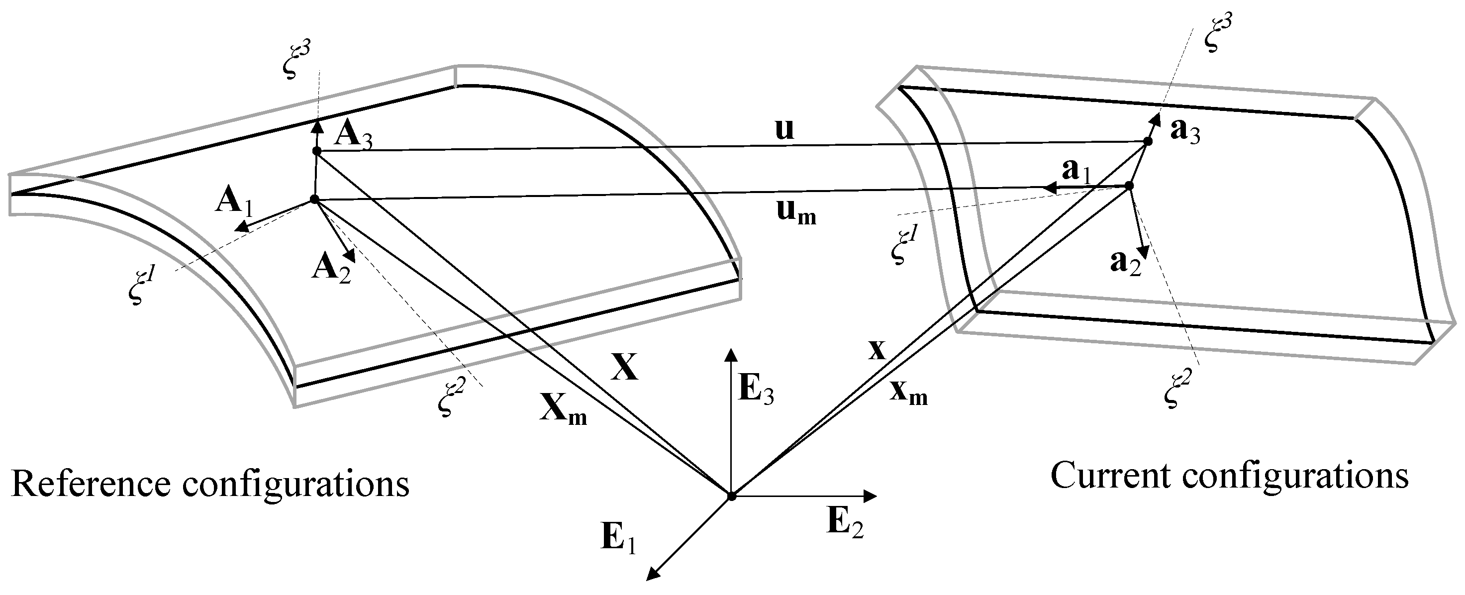 T-Splines for Isogeometric Analysis of the Large Deformation of ...