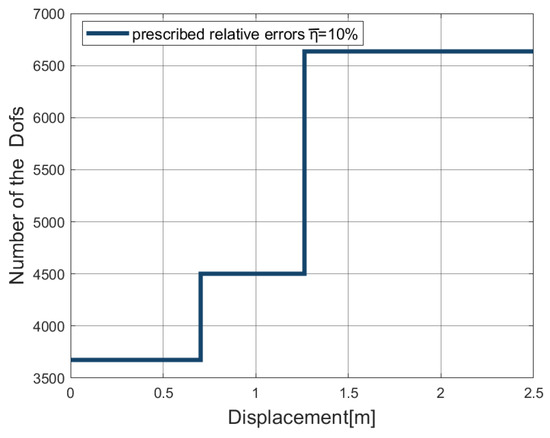 T-Splines for Isogeometric Analysis of the Large Deformation of ...