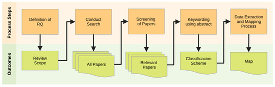 Applied Sciences | Free Full-Text | Exploring the Intersection between ...