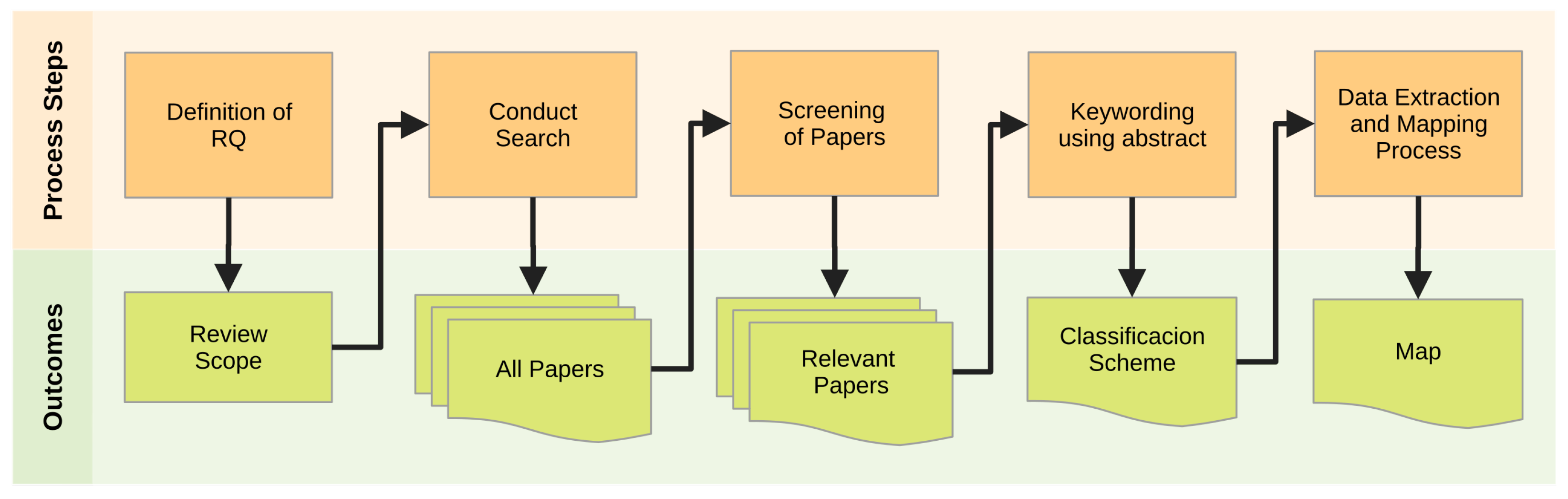 Applied Sciences | Free Full-Text | Exploring the Intersection between Software Maintenance and ...