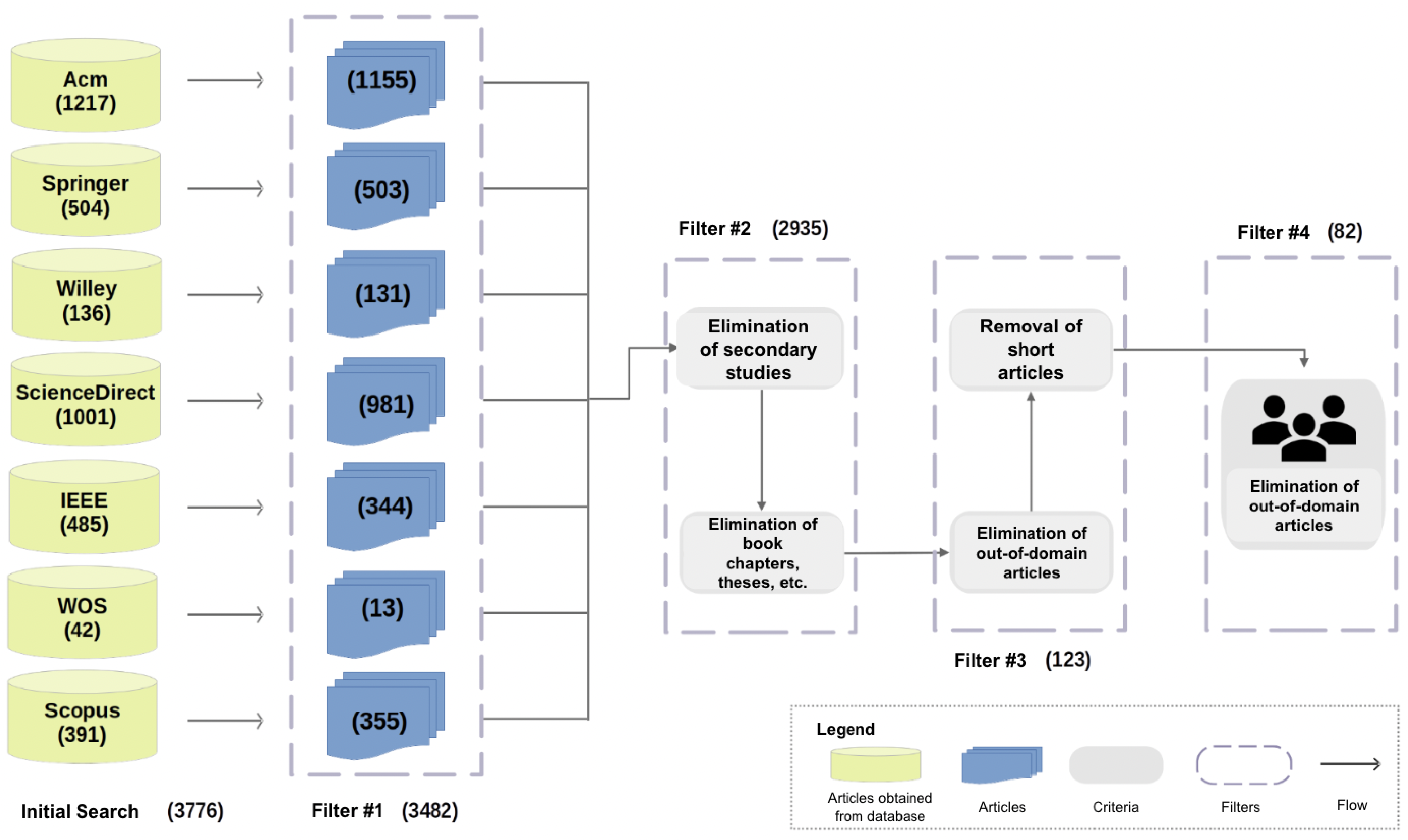 Applied Sciences | Free Full-Text | Exploring the Intersection between ...