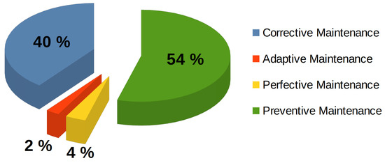 Applied Sciences | Free Full-Text | Exploring the Intersection between ...
