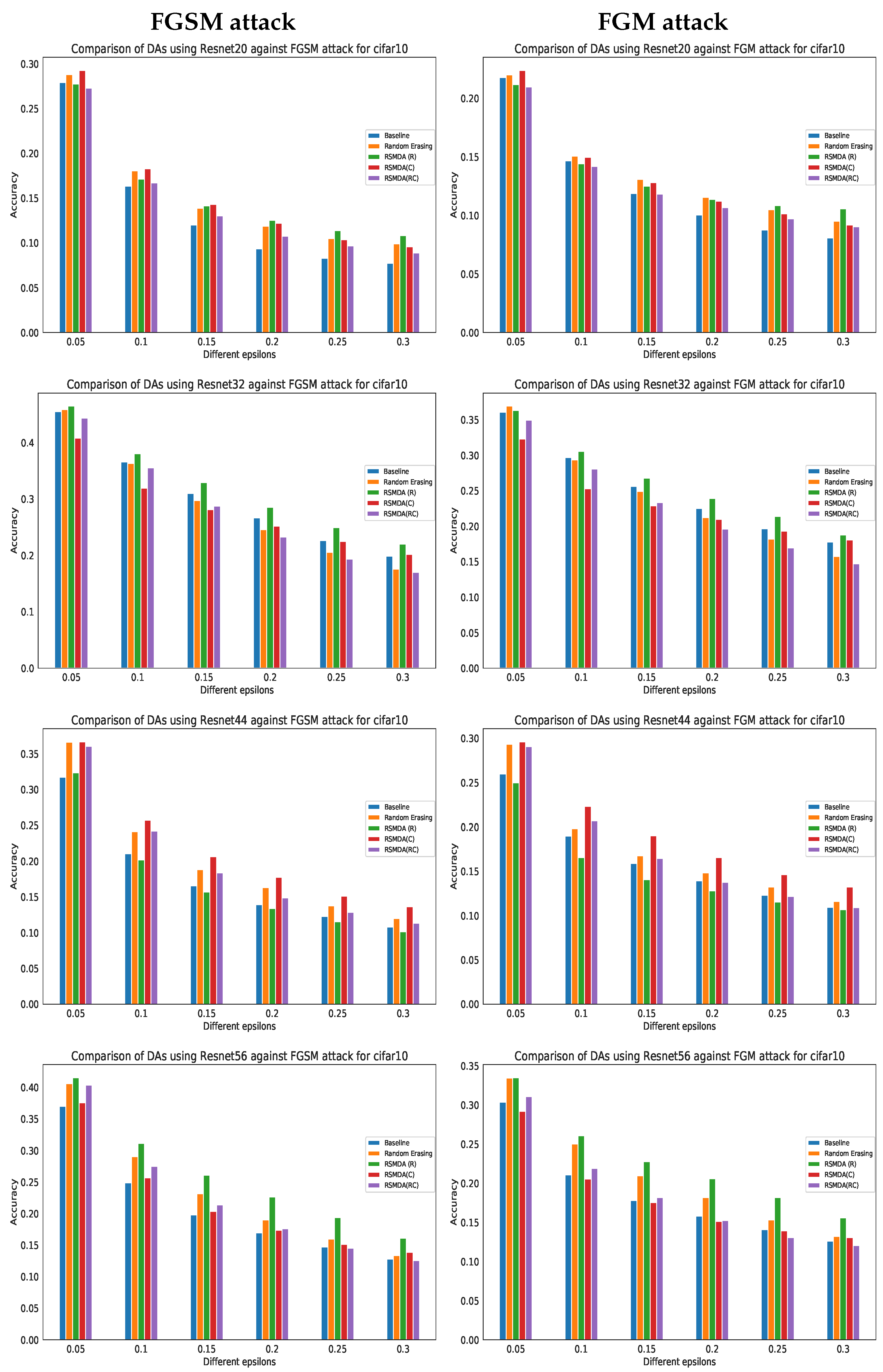 RSMDA: Random Slices Mixing Data Augmentation