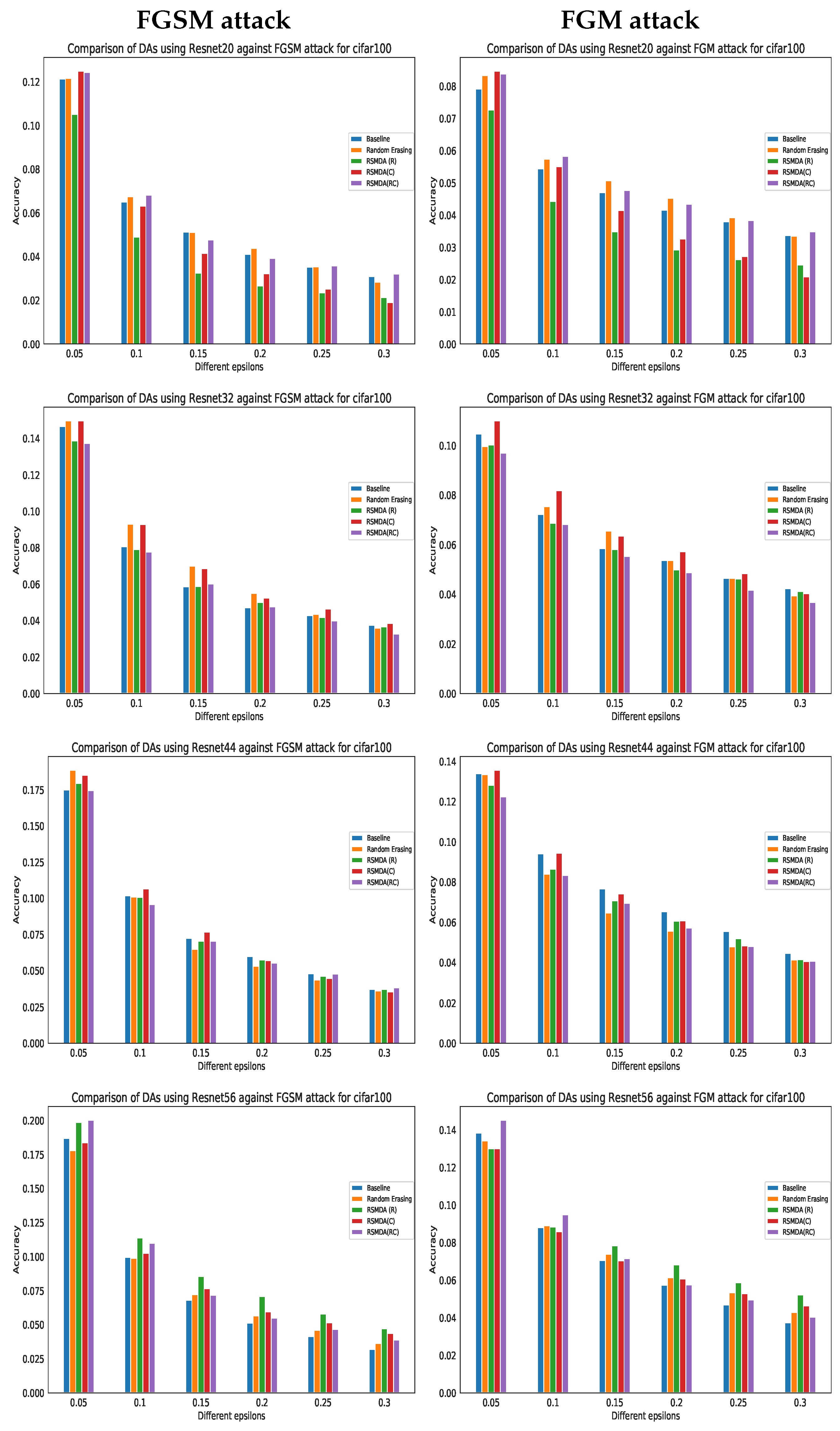 RSMDA: Random Slices Mixing Data Augmentation