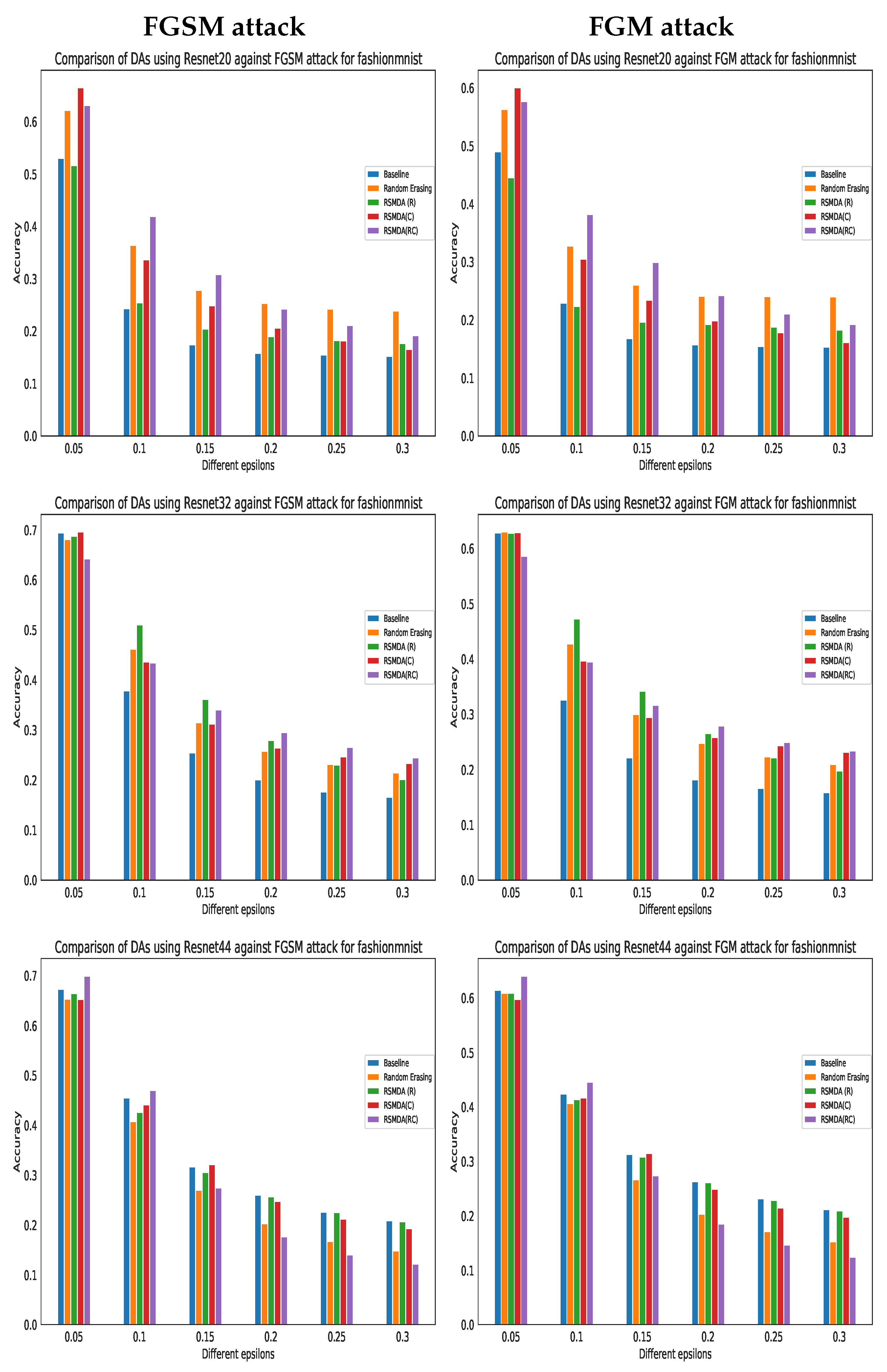 RSMDA: Random Slices Mixing Data Augmentation