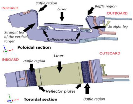 Neutronics Assessment of the Spatial Distributions of the Nuclear Loads ...
