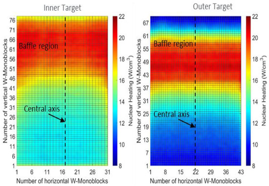 Neutronics Assessment of the Spatial Distributions of the Nuclear Loads on the DEMO Divertor ...