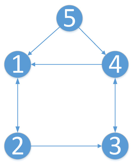 Distributed Event-Triggered Synchronization for Complex Cyber–Physical ...