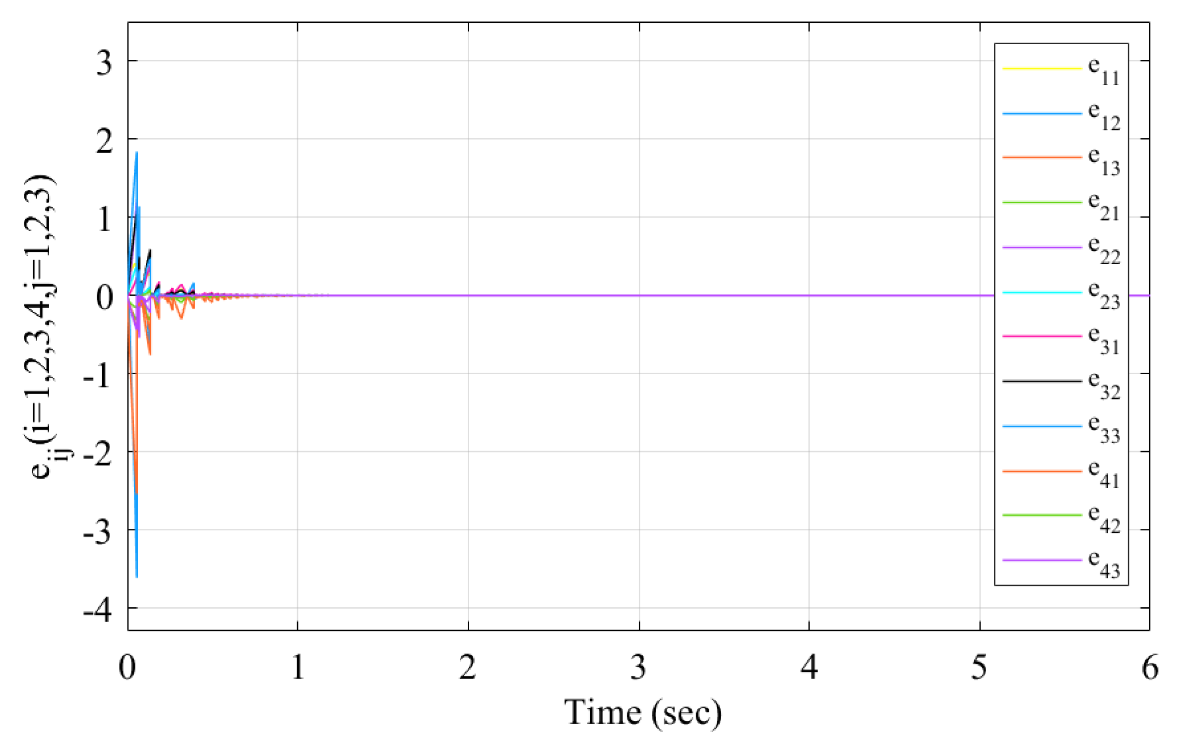 Distributed Event-Triggered Synchronization for Complex Cyber–Physical Networks under DoS Attacks