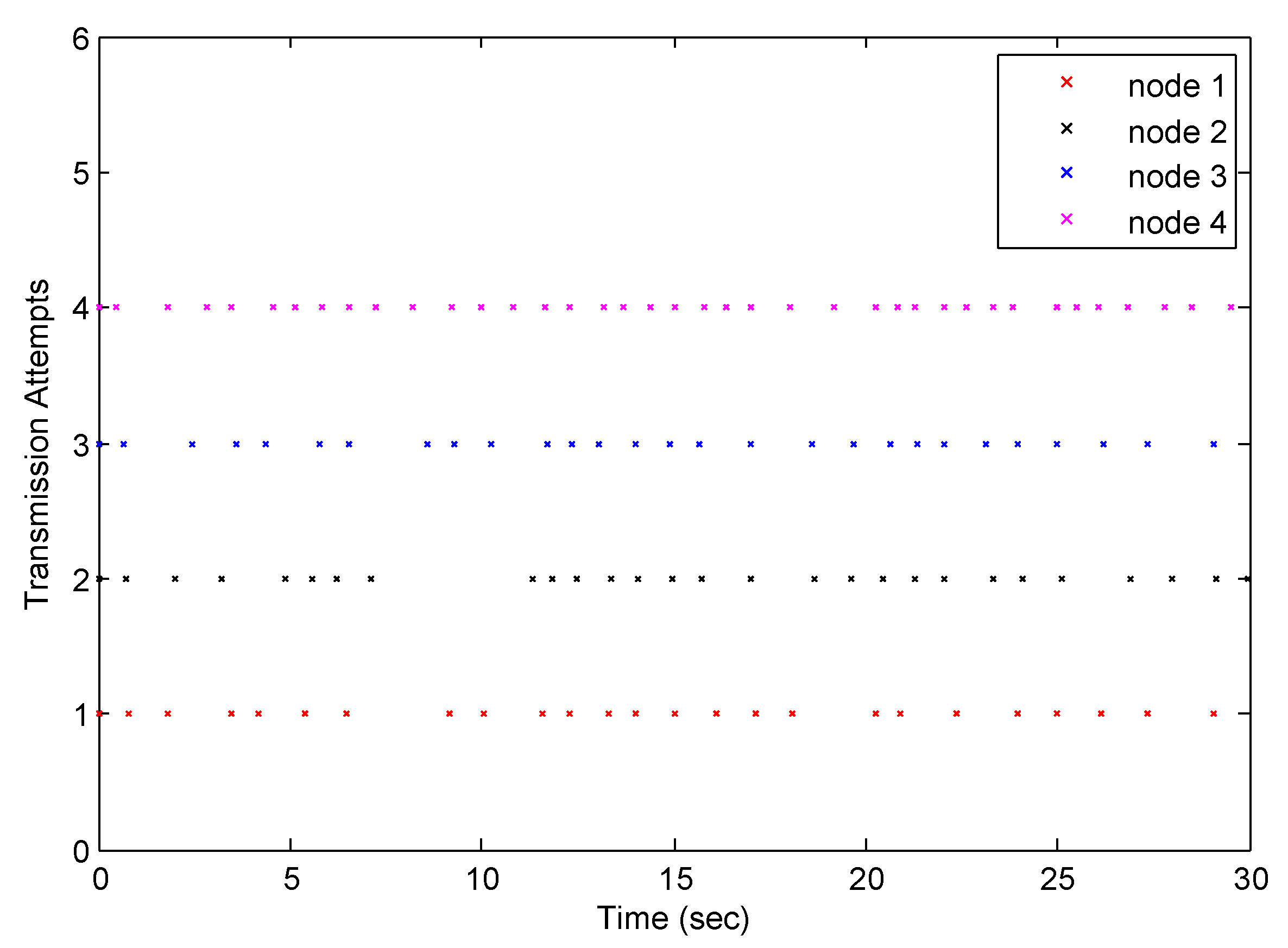 Distributed Event-Triggered Synchronization for Complex Cyber–Physical Networks under DoS Attacks
