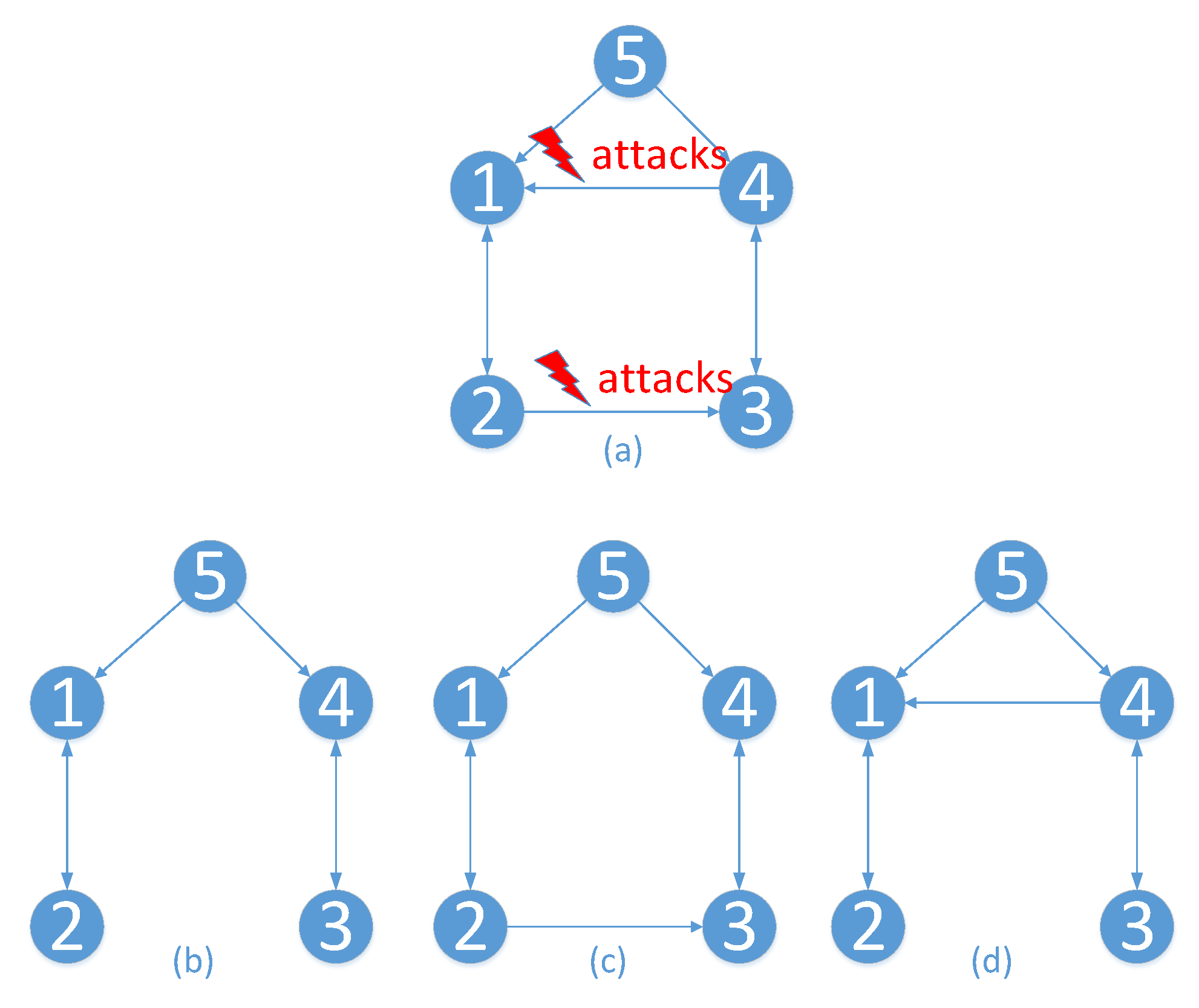 Distributed Event Triggered Synchronization For Complex Cyber Physical Networks Under Dos Attacks