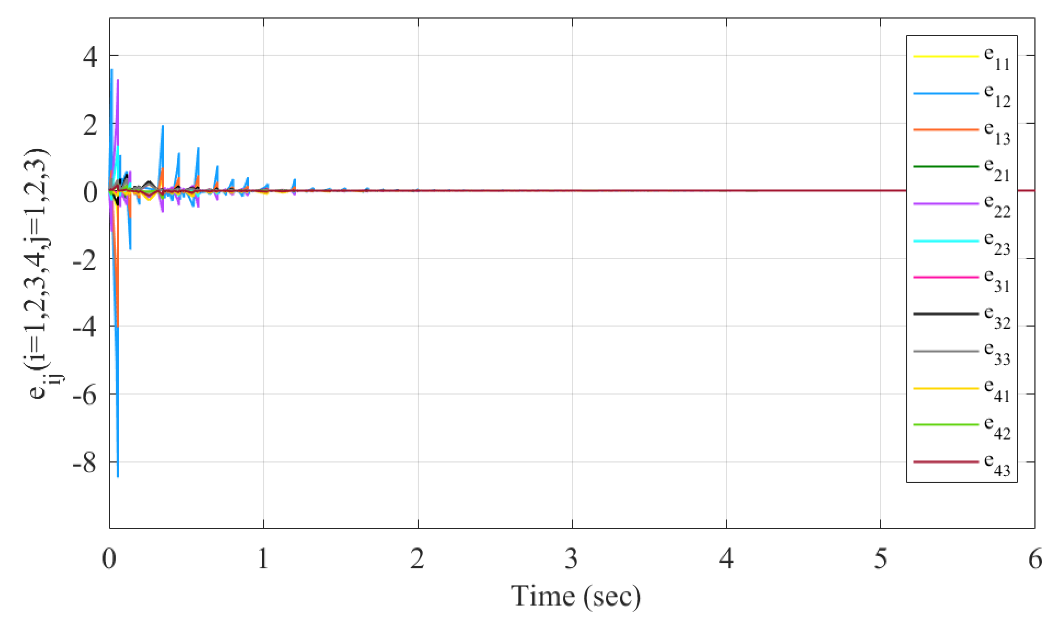 Distributed Event-Triggered Synchronization for Complex Cyber–Physical Networks under DoS Attacks