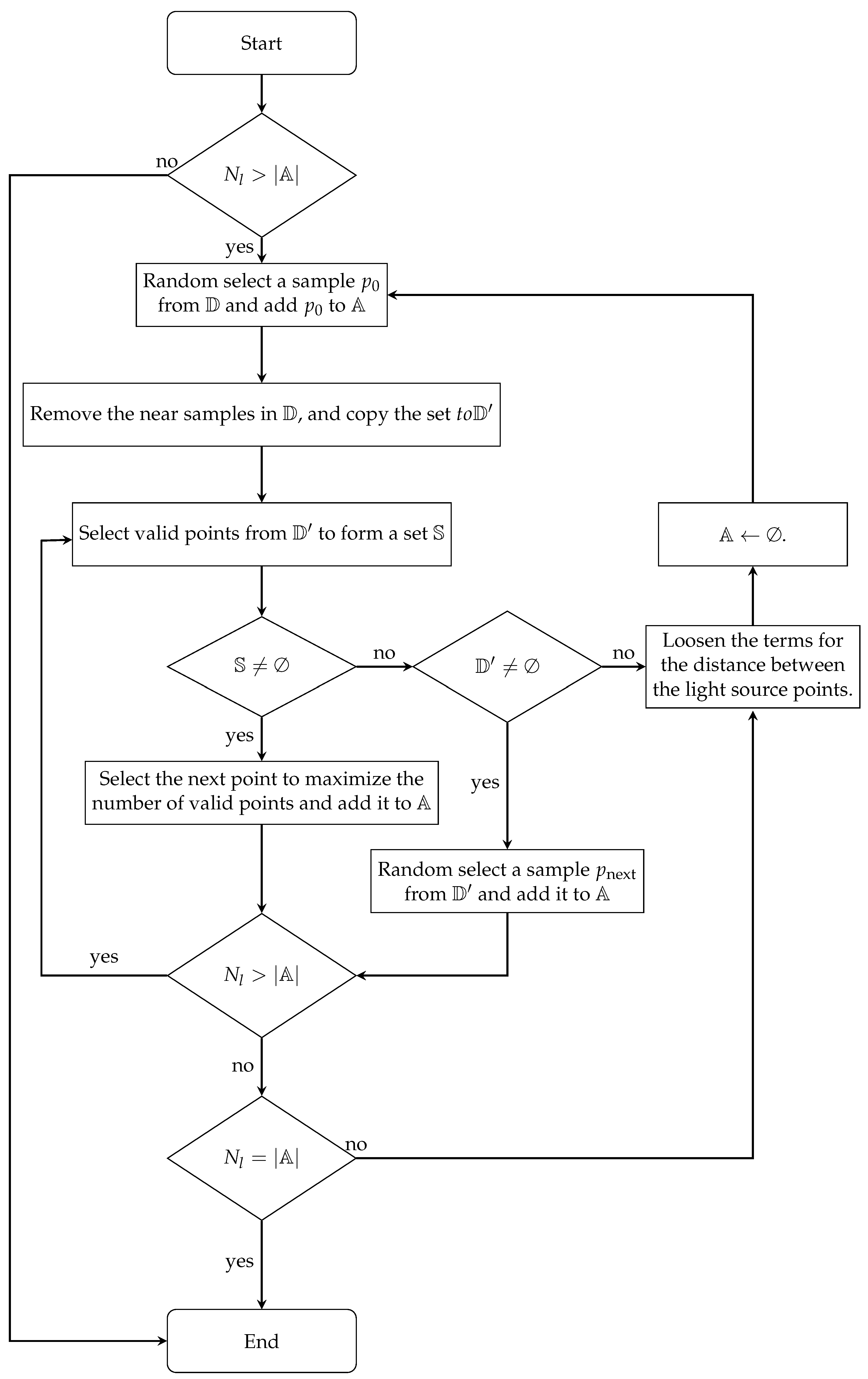 Applied Sciences | Free Full-Text | Retinex-Based Relighting for Night ...