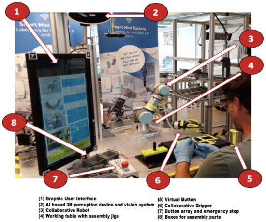 Assessing the Relationship between Cognitive Workload, Workstation ...
