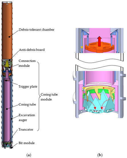 Design and Dynamic Analysis of the Wire-Line Coring Robot for Deep ...